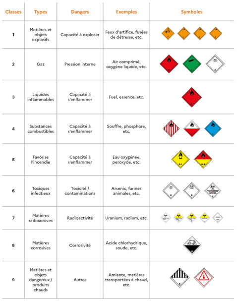 Risque Transport de Matières Dangereuses (TMD) - DDRM La Réunion - Dossier Départemental des ...